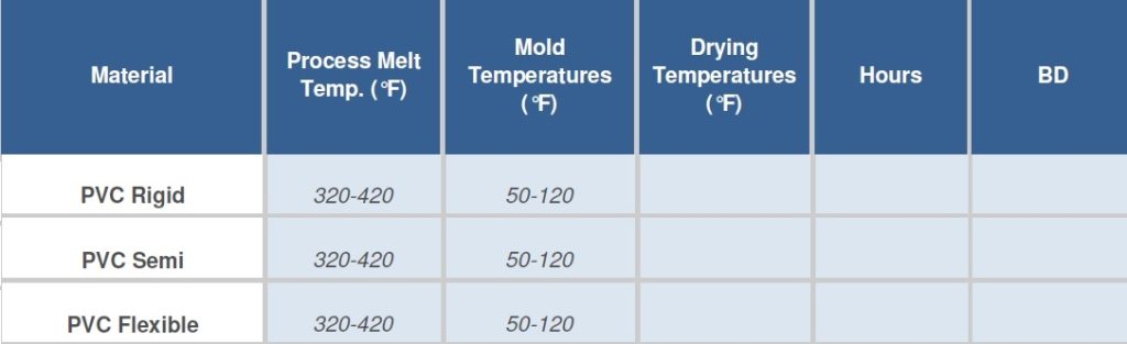 PVC - MidWest Resins