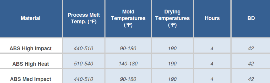 ABS - MidWest Resins