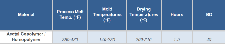 Acetal - MidWest Resins