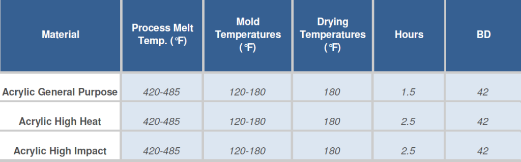 Acrylic - MidWest Resins