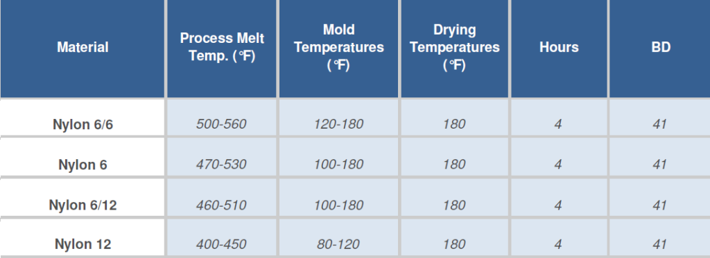 Nylon - MidWest Resins