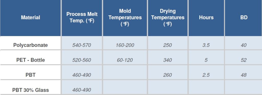 Polycarbonate - MidWest Resins