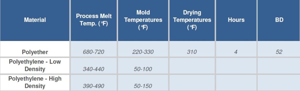 Polyethylene - MidWest Resins